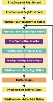 Visualizar e imprimir no Windows Forms App com o namespace de impressão do .NET - DevMedia